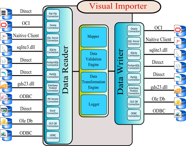 Visual Importer - INSTALUJ.cz - programy ke stažení zdarma