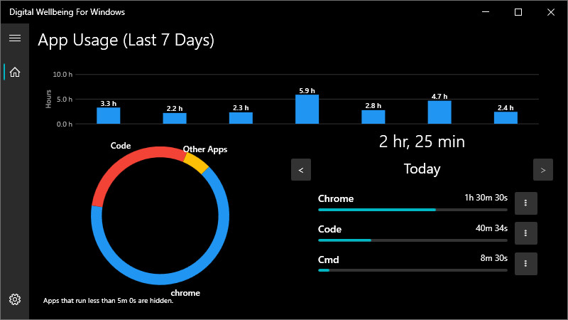 Digital Wellbeing For Windows 10 - INSTALUJ.cz - programy ke stažení zdarma