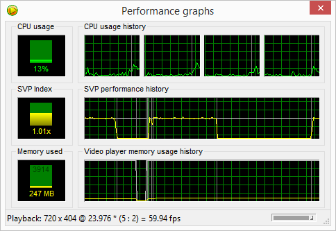 SmoothVideo Project: plynulejší video díky proložení snímků